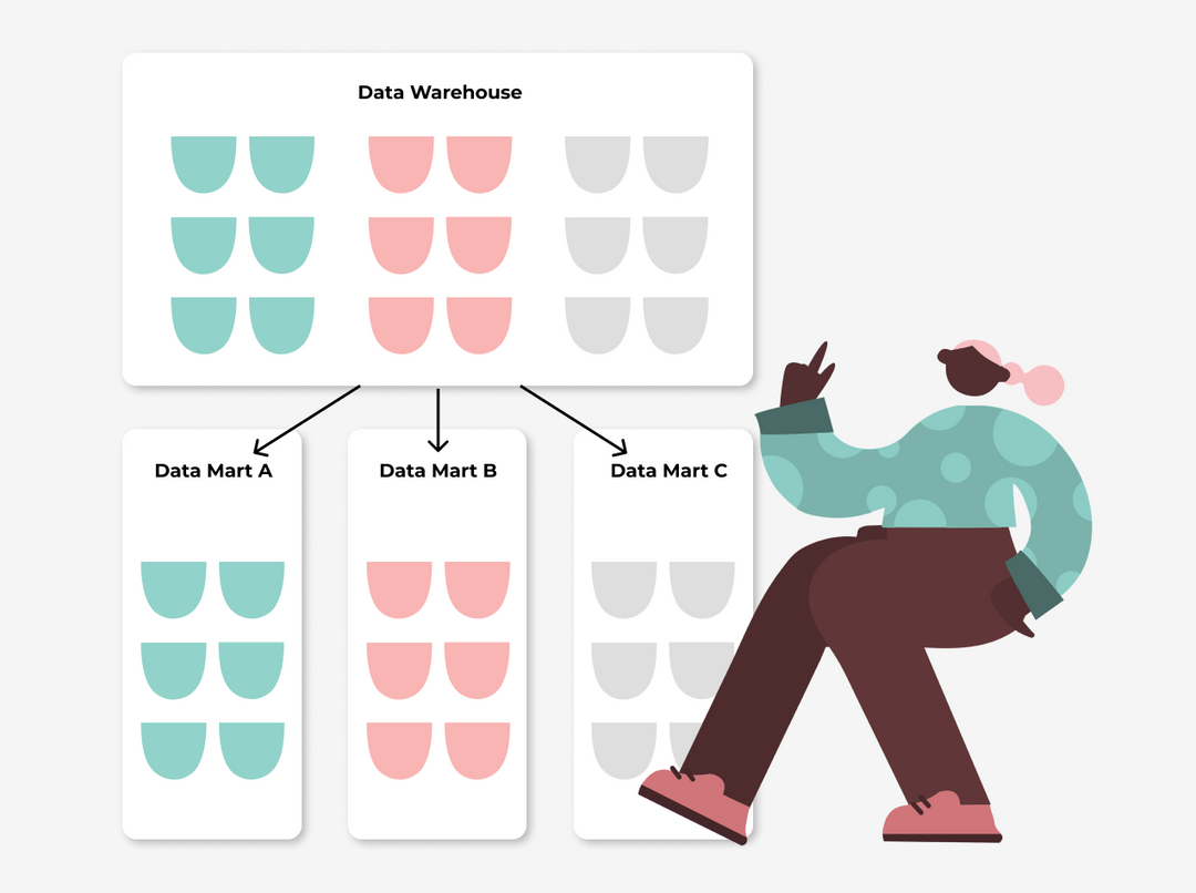 How to get started with D2C data on Shopify? – Wayfinder