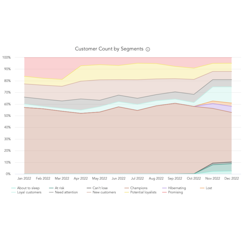 Customers & Segments – Wayfinder